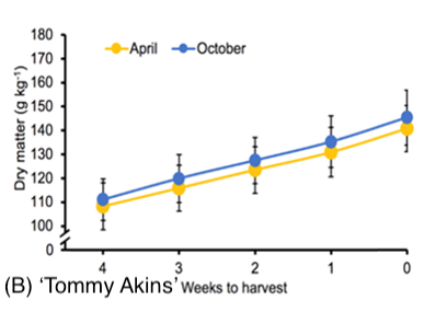 The Relationship Between Dry Matter, Season, and Consumer Satisfaction ...