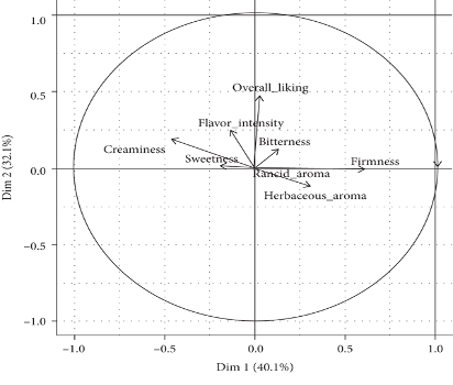 Improving Avocado Quality - Felix Instruments