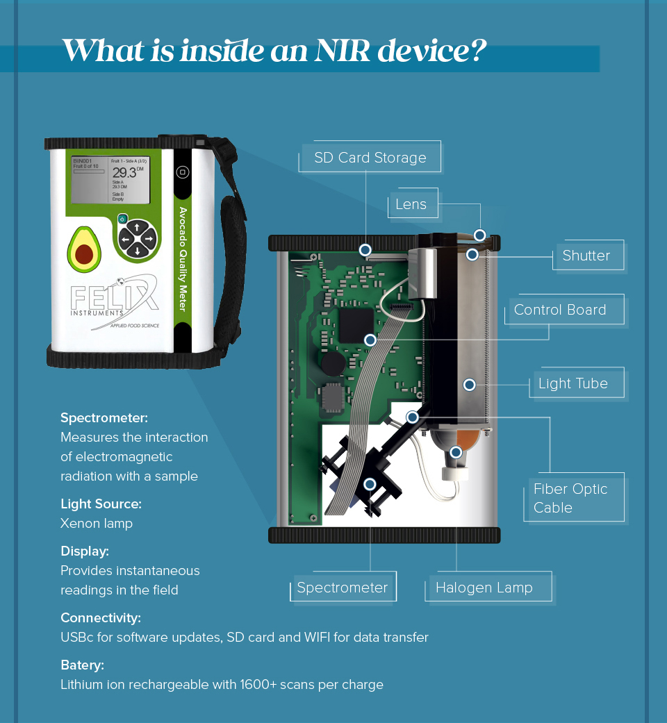 Exploring the Advantages of NIR Spectroscopy in Agriculture: A ...