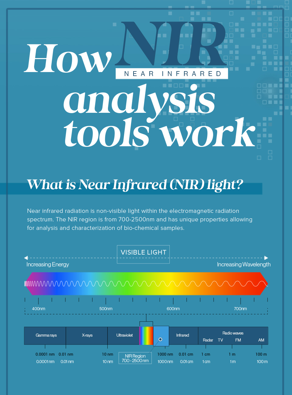 Exploring the Advantages of NIR Spectroscopy in Agriculture: A ...