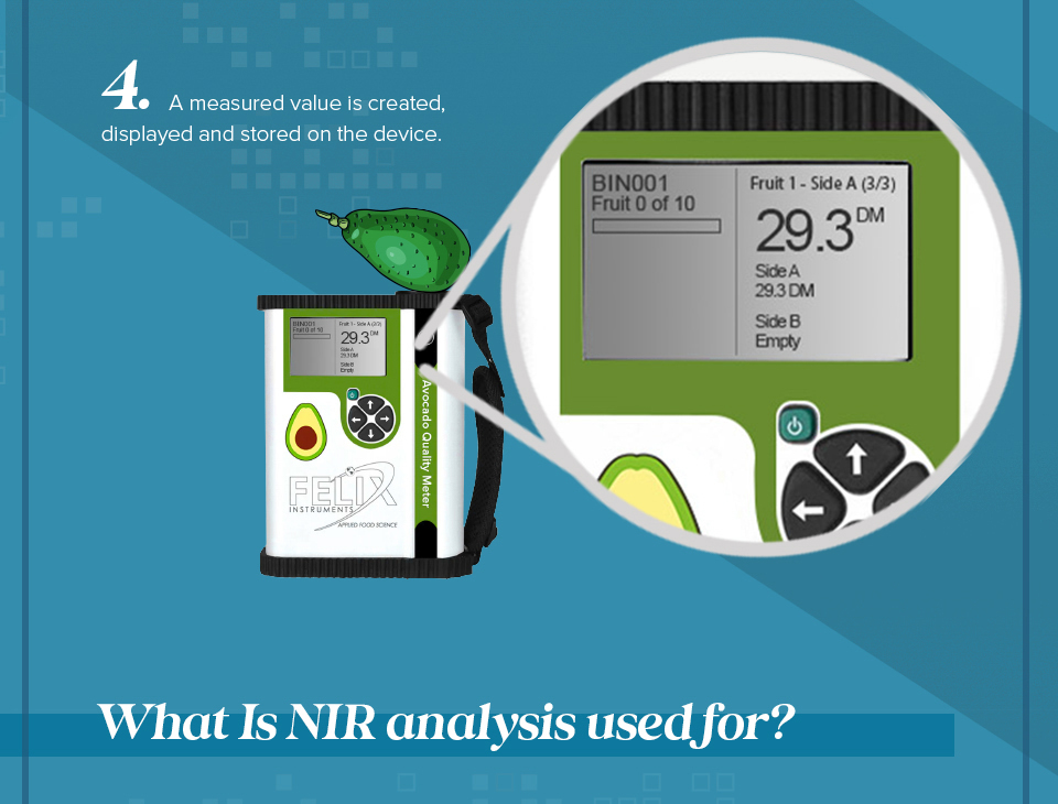 Exploring the Advantages of NIR Spectroscopy in Agriculture: A ...