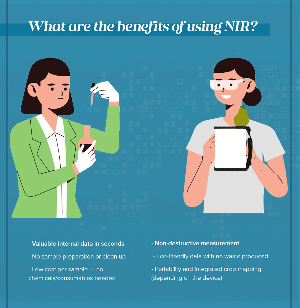 Exploring the Advantages of NIR Spectroscopy in Agriculture: A ...