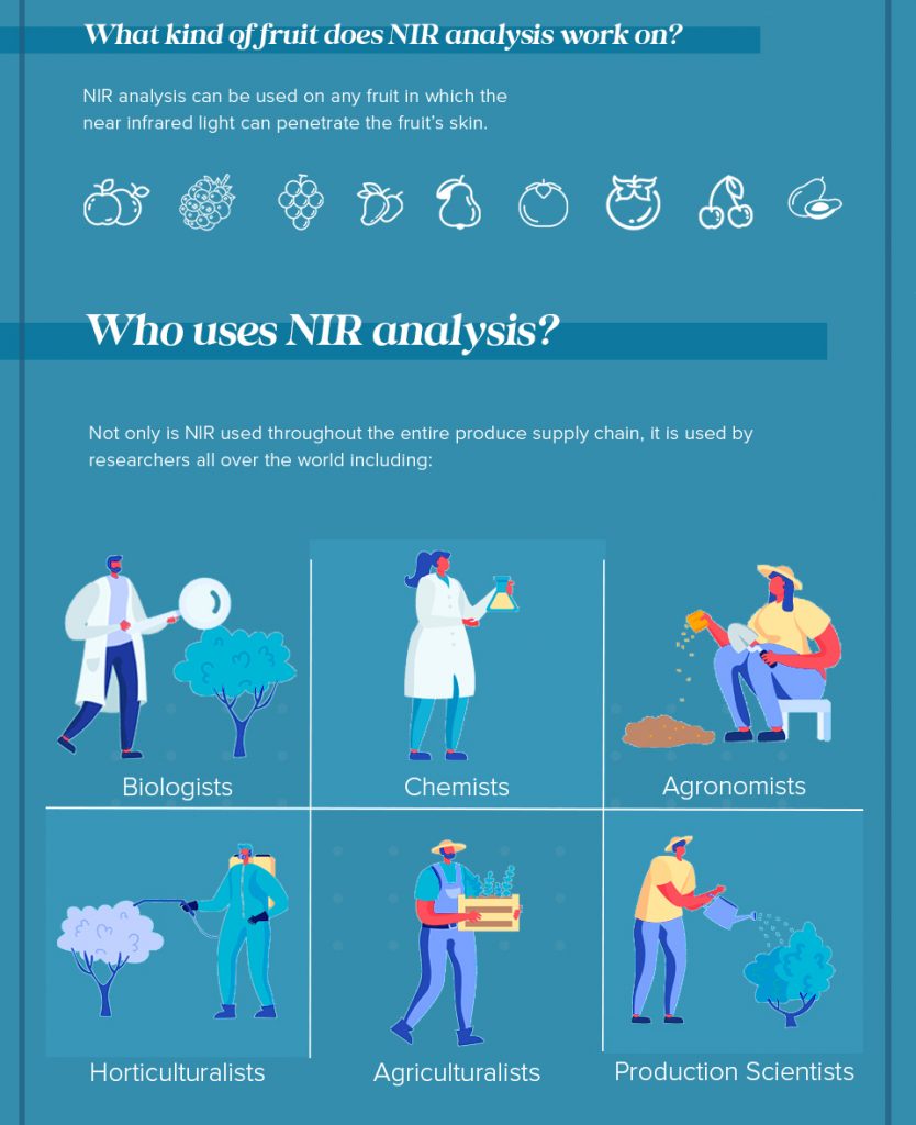 Exploring the Advantages of NIR Spectroscopy in Agriculture: A ...