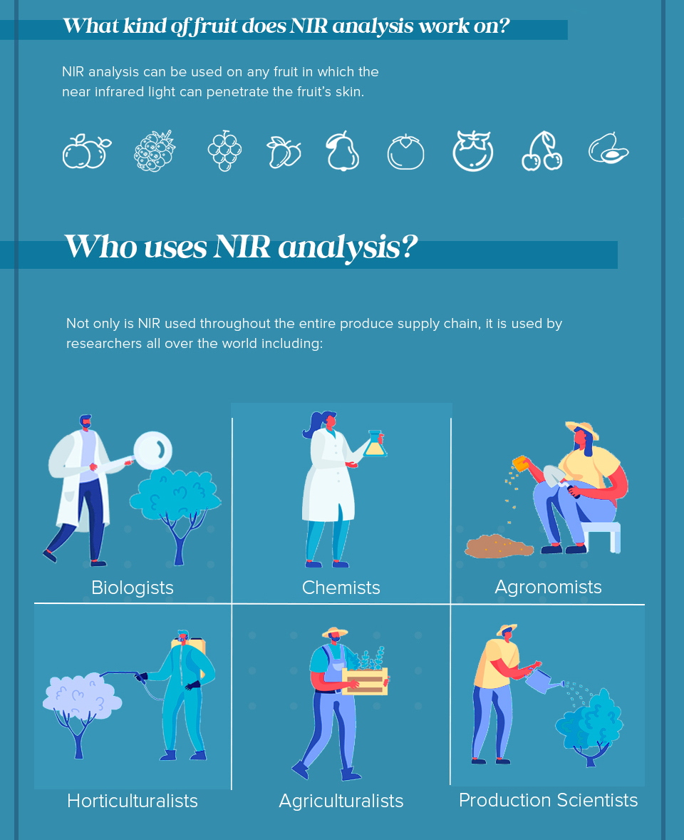 Exploring the Advantages of NIR Spectroscopy in Agriculture: A ...