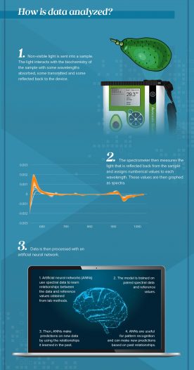 Exploring the Advantages of NIR Spectroscopy in Agriculture: A ...