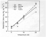 Fruit Respiration Impact on Fruit Quality - Felix Instruments