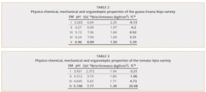 Why Color Remains an Important Fruit Maturity Index - Felix Instruments