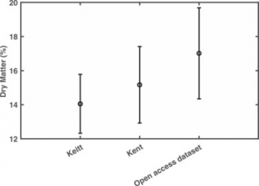 How to Improve Mango Quality: Latest Research Findings from 2023