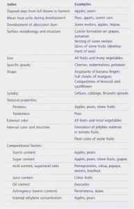 What are Harvest Maturity Indices? Why are they Important?