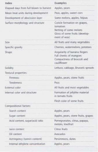 What are Harvest Maturity Indices? Why are they Important?
