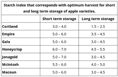 What Is The Best Apple Harvest Maturity Index?